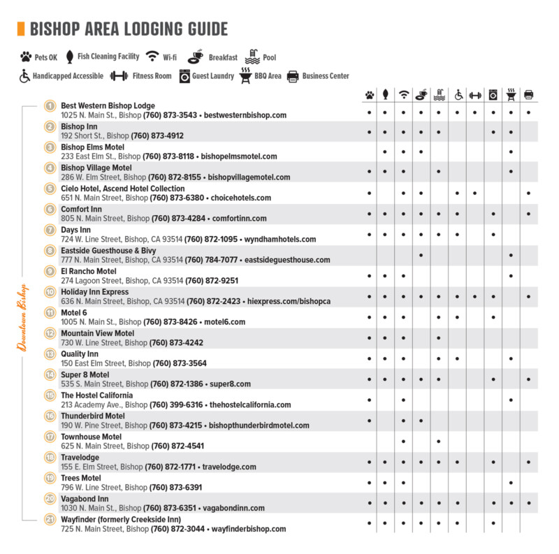 Lodging - Visit Bishop